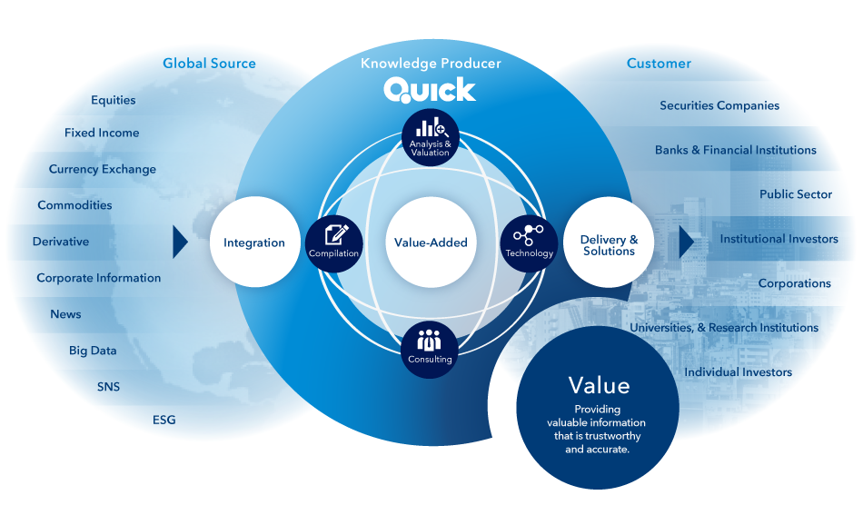 About QUICK - 株式会社QUICK：Our Knowledge, Your Value.