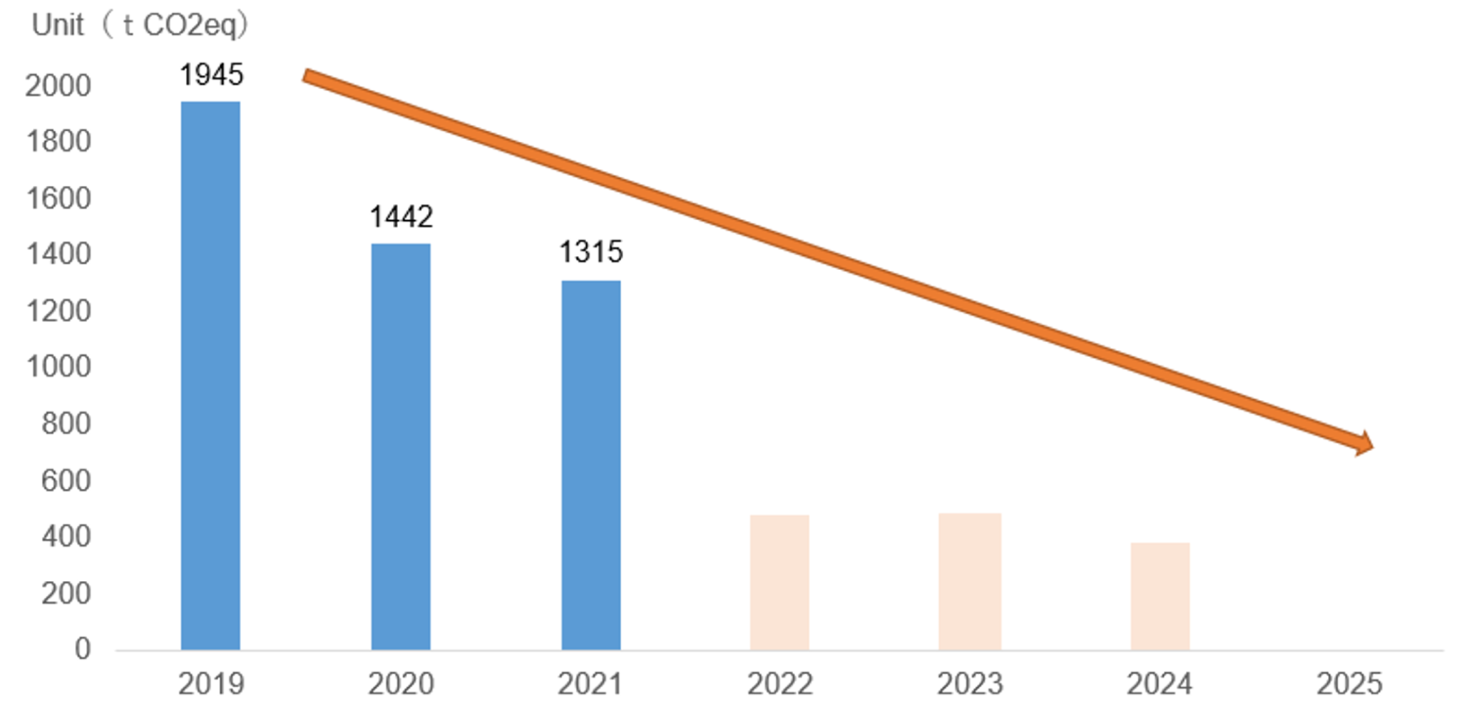 Greenhouse Gas Emissions Performance and Reduction Targets - 株式会社QUICK ...