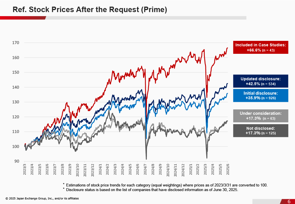 QUICK Holds Seminar on Building IR Capabilities to Realize Corporate ...