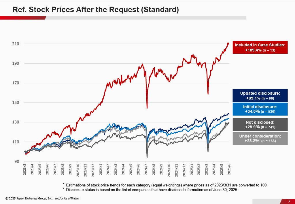 QUICK Holds Seminar on Building IR Capabilities to Realize Corporate ...